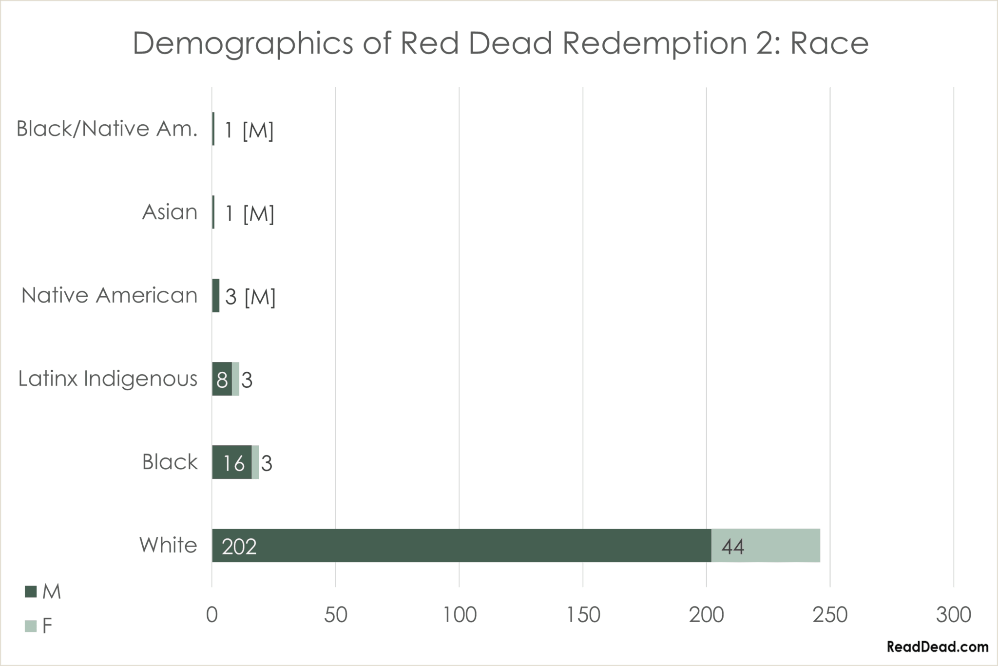 What's in a Name: Huckleberry Finn, Racism, and RDR2, Part I - Read Dead